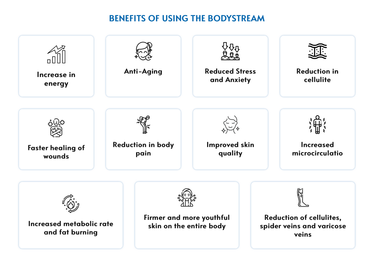 CO2 Body Stream – Matt Blackburn
